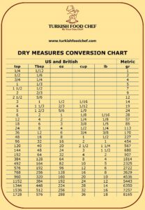 DRY MEASURES CONVERSION CHART